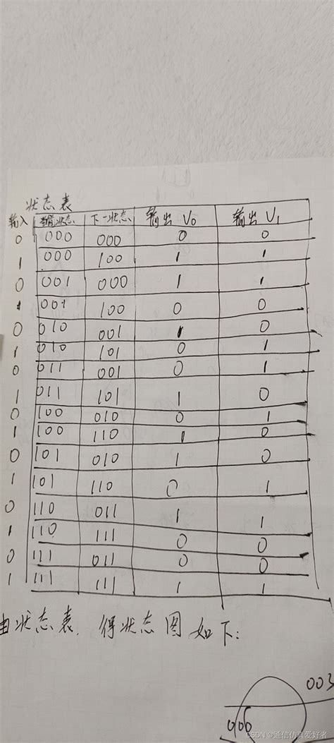 matlab代码 卷积码通过不同信道的误码率分析 卷积码误码率 csdn博客