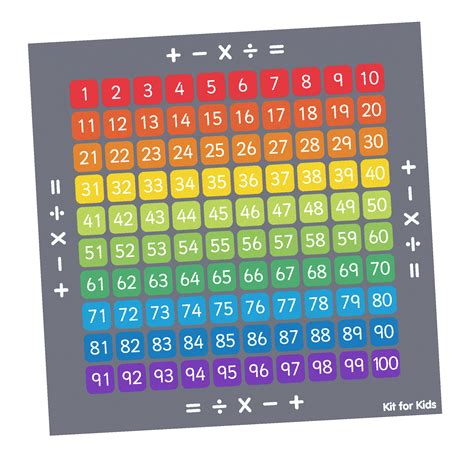 100 Square Counting Grid Carpet