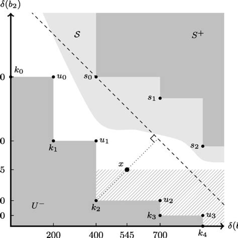Examples Of Sampling Rate Conversion Download Scientific Diagram