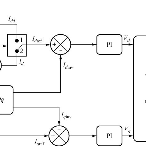 Schematic Diagram Of The Coordinated Control Strategy Download