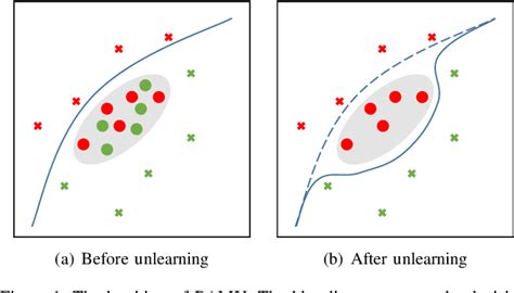 figure 1 from backdoor attack through machine unlearning semantic scholar