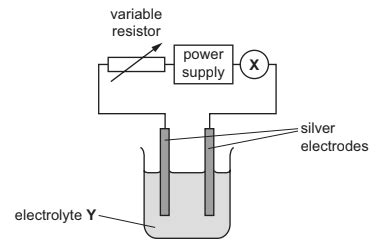 AS A Level Chemistry 24 1 Electrolysis Exam Style Questions Paper 4