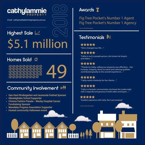 Lovingitsellingit Ftp Andrew Lammie 11 Comments