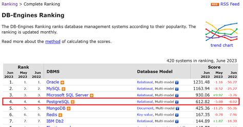 癮中遇見愛．醫起離毒害 嘗試以postgres帳號登入postgresql資料庫是典型的入侵攻擊