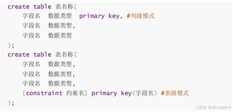 主键约束关任务创建表并且添加主键约束。 相关知识 主键是表中一列或者多列的组合主键 Csdn博客