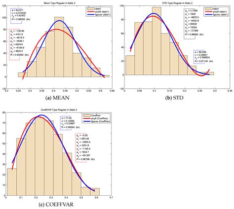 Extracting Statistical Properties Of Solar And Photovoltaic Power Production For The Scope Of