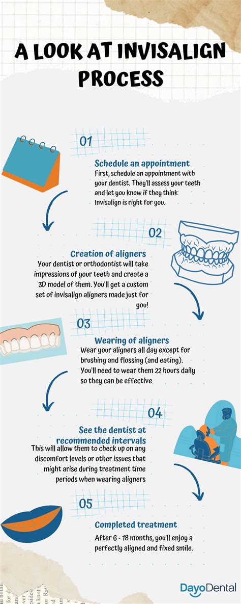 Can Invisalign Fix Overbite Procedure Benefits And Cost