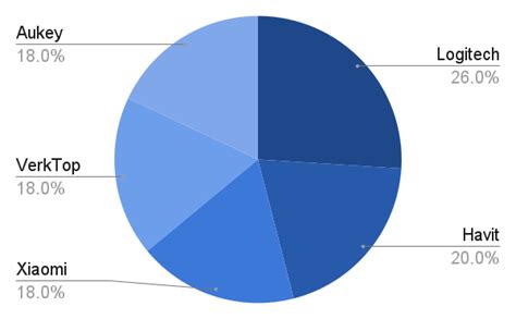 Phone And Webcam Video Dataset Videos Unidata Pro