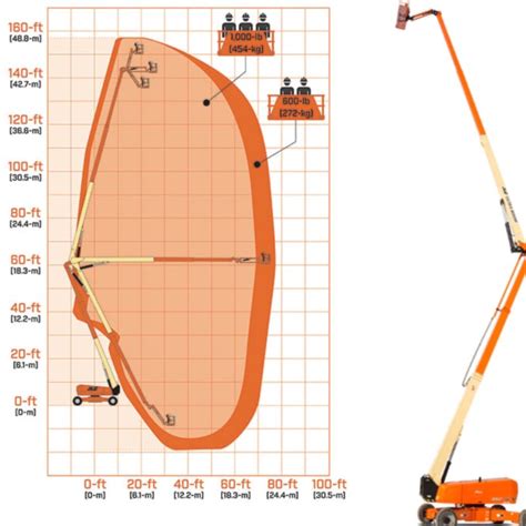 James F On Linkedin Very Exciting Times At Reactive Rentals Limited