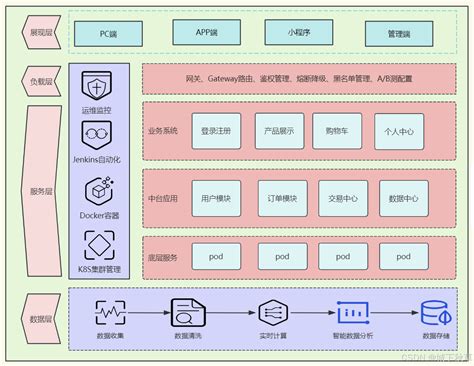 一图解千言，了解常见的流程图类型及其作用 Process Flow Diagram Csdn博客