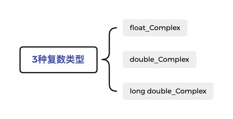 C语言从入门到入土 Anonymous小驿站