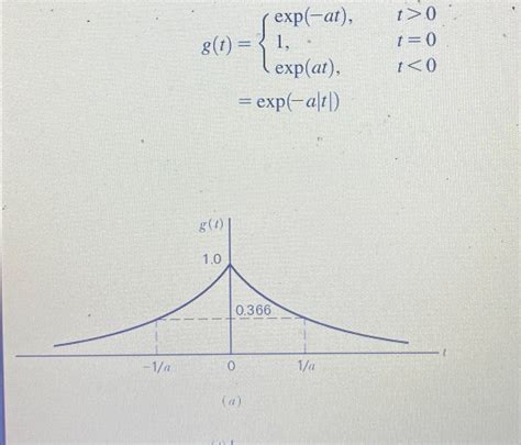 Solved 30 Points Regenerate Figure A Using Matlab With Chegg