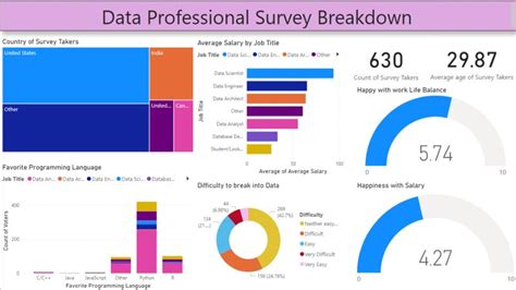 Data Analysis Project Using Power Bi Supraja Masanpally Posted On The