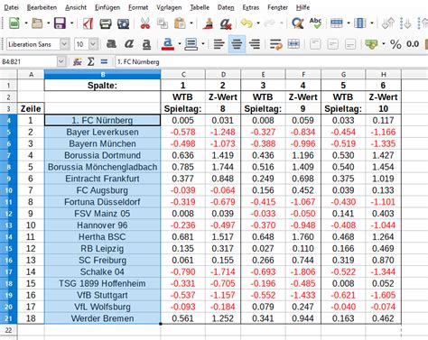 Wetten Mit Excel Funktionen 1 Index And Vergleich Crimson Corporation