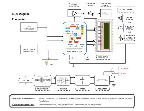 Advanced Transformer Monitoring System Using Arm 7 And Graphical Lcd