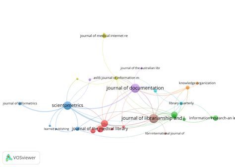 文献可视化神器—vosviewer 知乎