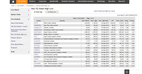 Weekly Trading The Reverse Scale Strategy