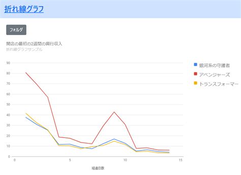 Github Winofsql Js V Line Chart