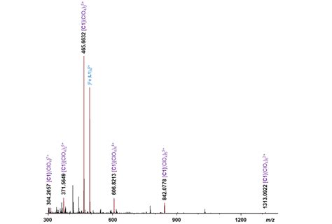 Figure S19 High Resolution Mass Spectrum For An Acetonitrile Solution