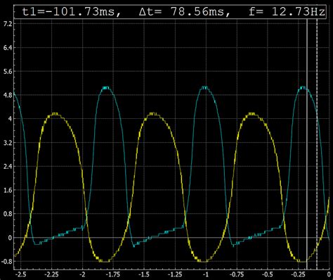 Strange PWM Behavior On ATTiny Rd Party Boards Arduino Forum
