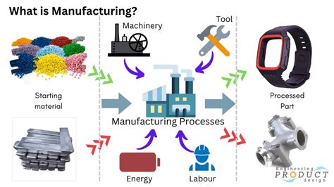Manufacturing Meaning On The Importance Of German Manufacturing