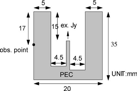 Cross Section Of The Trough Guide Antenna Download Scientific Diagram