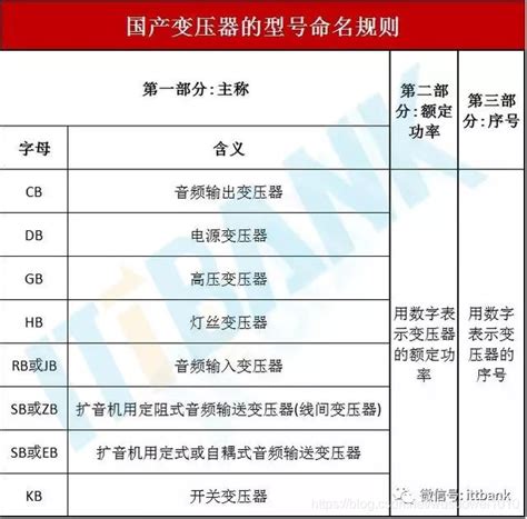 电子元器件符号 实物图 命名规则（太全了，绝对收藏） 电子元件图片及名称 csdn博客
