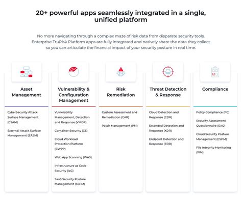 Mohammad Abir On Linkedin Qualys Cybersecurity
