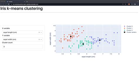 All In One Plotly Dash App Builder Web Deployment Dashboard Dash
