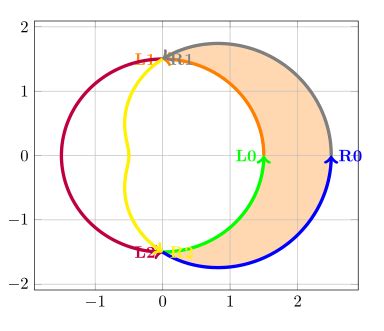 Tikz Pgf Shading A Region Between Two Polar Curves Tex Latex
