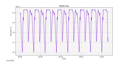 Modelarealinechart — Pystk
