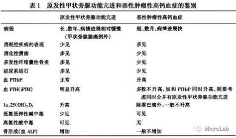 Mahc：恶性肿瘤相关性高钙血症 知乎