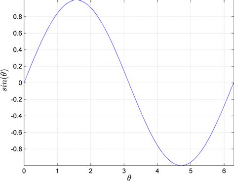 Graphics How To Avoid Large Margins Around Matlab Plot In Pdf Tex