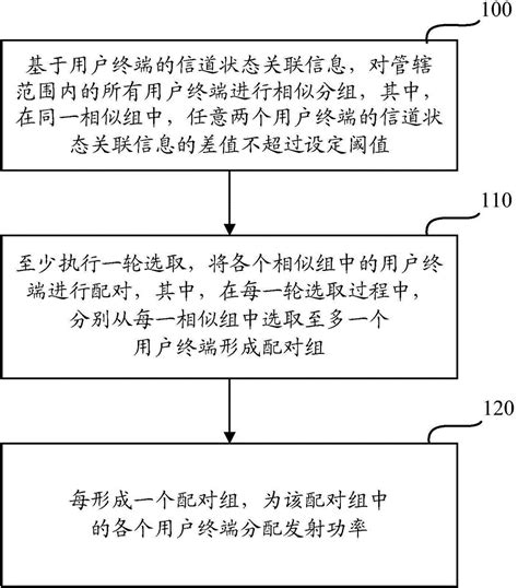 User Matching And Power Allocation Method And Apparatus Eureka Patsnap