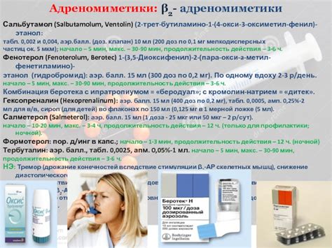 Сальбутамол Ингалятор Цена Инструкция По Применению Взрослым — Vse