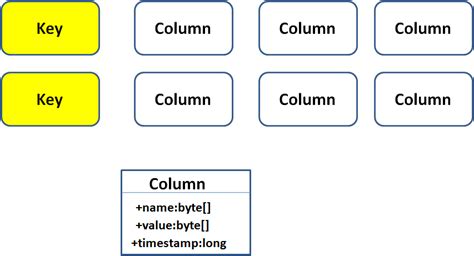 Cassandra Demystefied A Short Tutorial