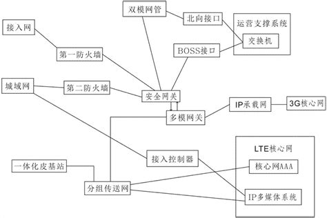 一种皮基站系统及其优化方法与流程
