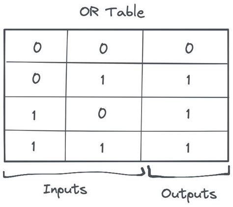 Or Operator Python Bigbinary Academy