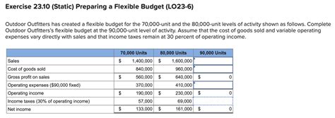 Solved Exercise Static Preparing A Flexible Budget Chegg
