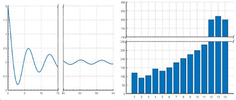 Matlab 一行代码实现截断坐标轴 知乎