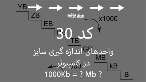 30 واحد های اندازه گیری حافظه کامپیوتر Youtube