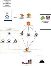 Integrating AQI Sensors With Arduino For IoT Data Ingestion Into Course Hero