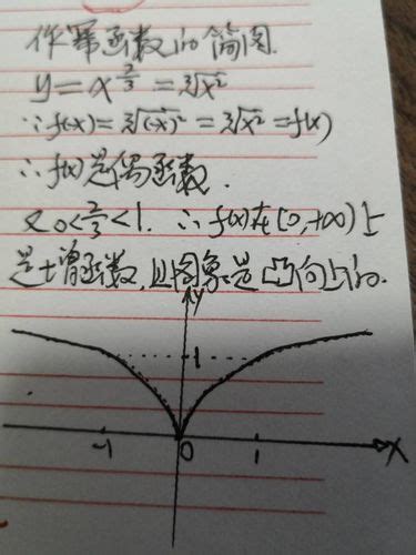 x等于y的平方图像 x方 y方 的平方的图像 苗苗知道