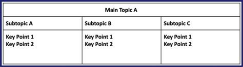 Note Taking Methods 5 Effective Strategies Consulting Skills