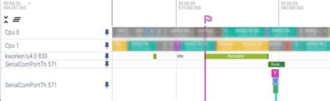 Multithreading Increase Linux Kworker Thread Priority Stack Overflow