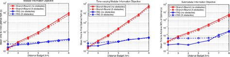 Figure 3 From Sampling Based Motion Planning For Robotic Information
