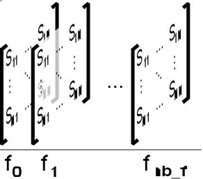 Networks Scikit Rf Documentation