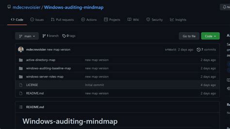 Windows Auditing Mindmap