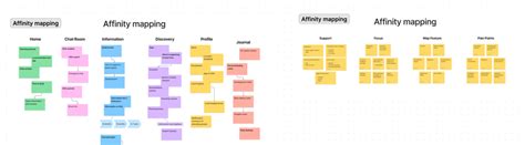 Affinity Mapping Figma