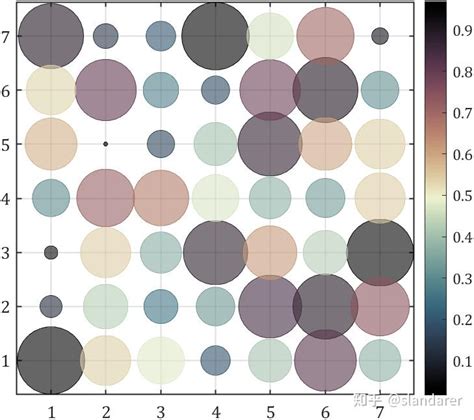 Matlab 有关数值矩阵、颜色图及颜色列表的技巧整理 知乎